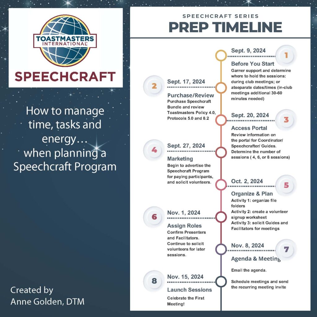 District 100 Toastmasters - July 7, 2024 - Presentation & Resources - Sheryl Roush | Business ...